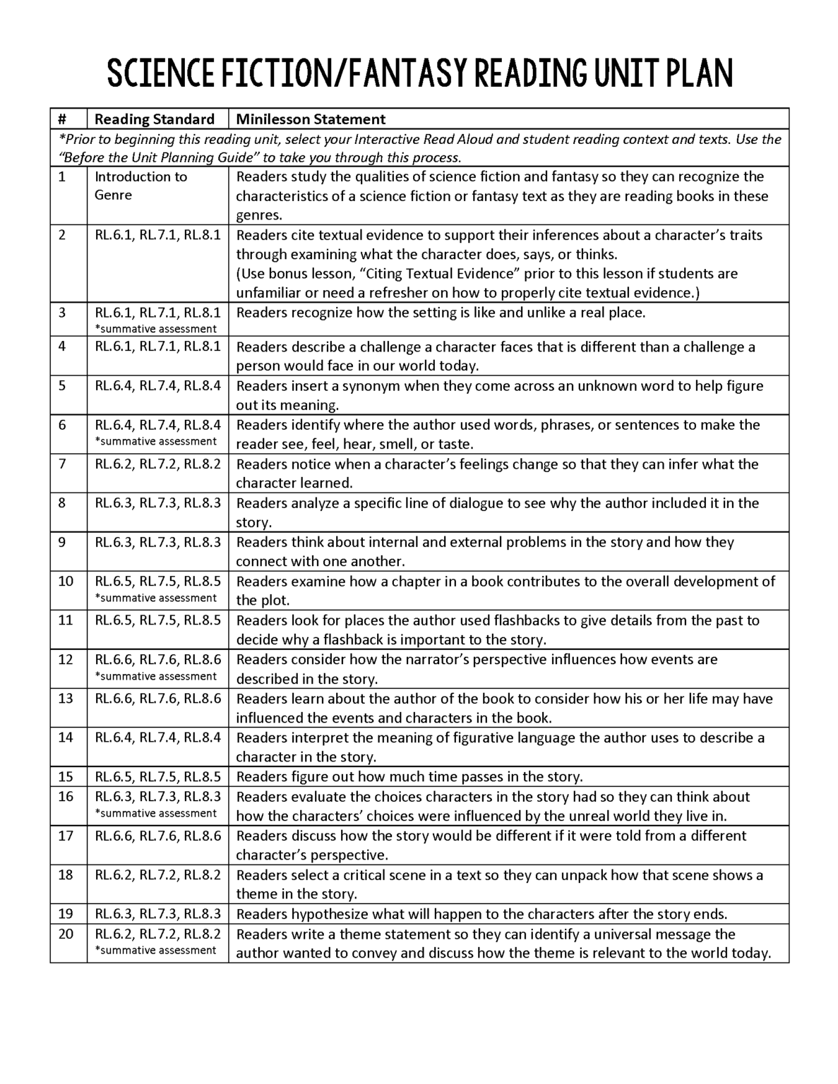 What to Do Before Starting a Reading Unit – The Literacy Effect