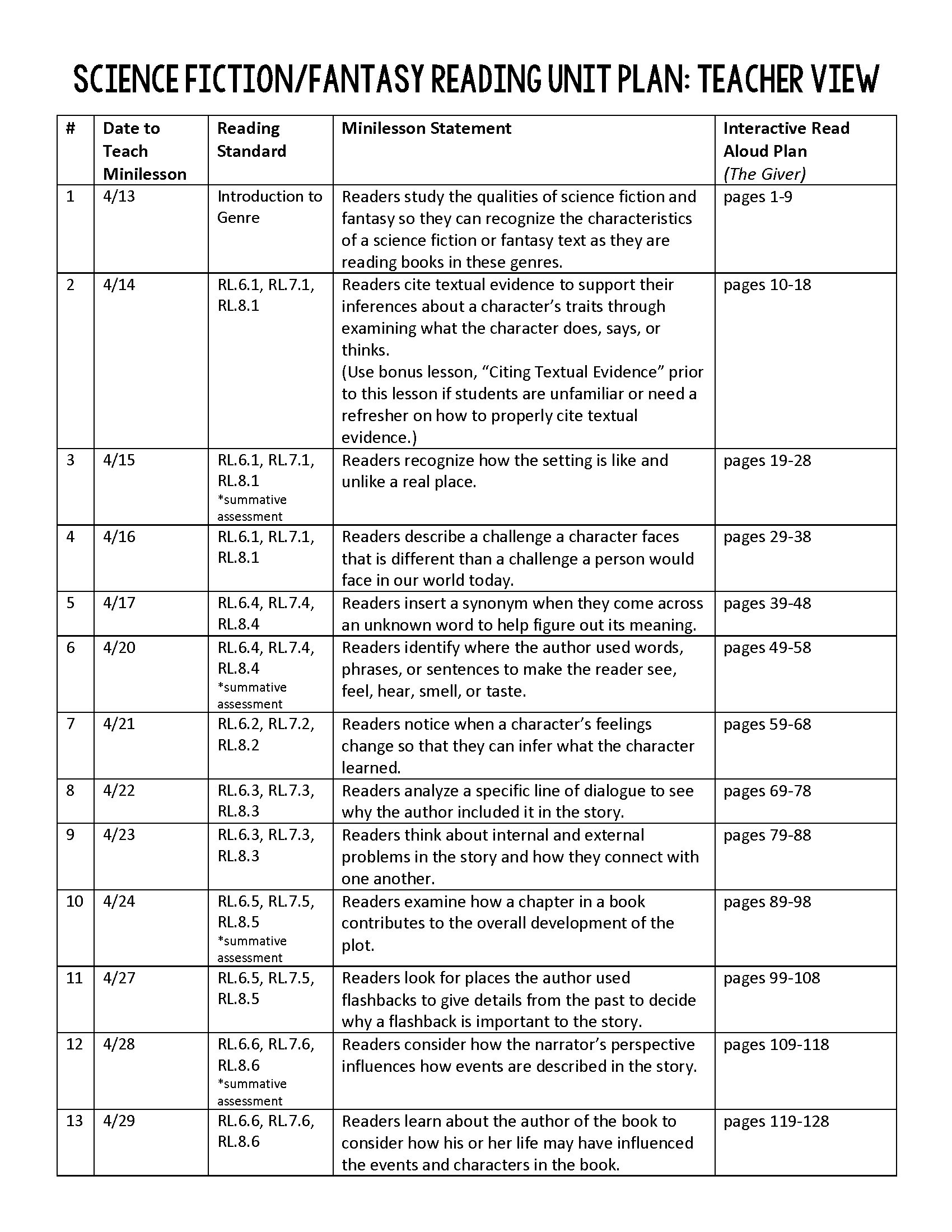 What to Do Before Starting a Reading Unit – The Literacy Effect