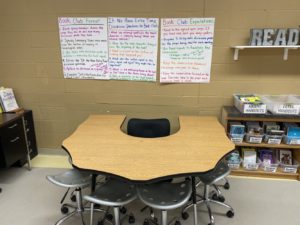 How to Implement Book Clubs Into the Middle School ELA Classroom – The ...