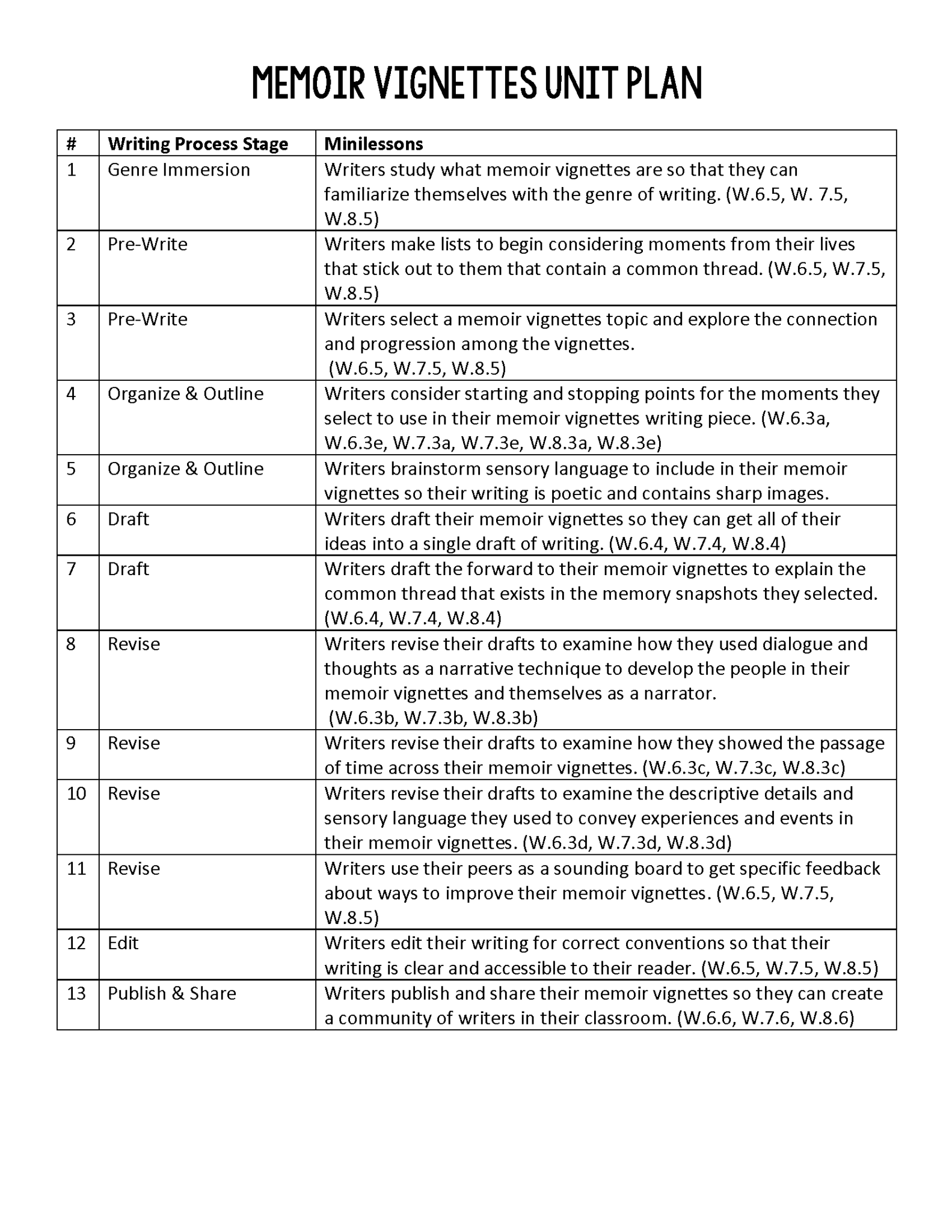 Four New Ideas for Teaching Narrative Writing to Middle School Students ...