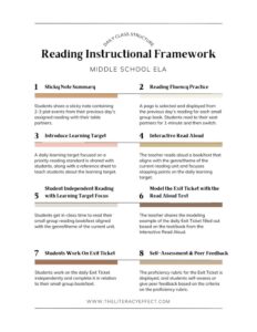 Daily Reading Instructional Framework for Middle School ELA – The ...