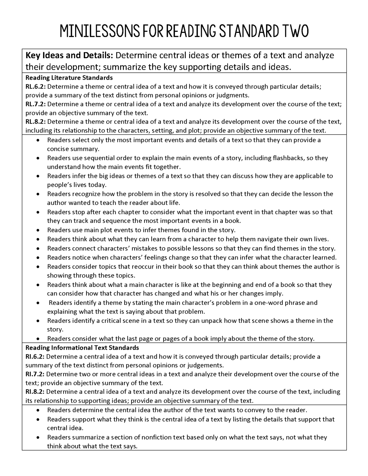 How to Make a Teaching Unit Plan – The Literacy Effect