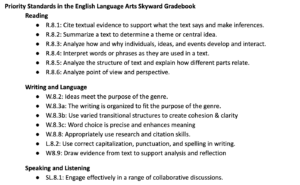 How to Make a Teaching Unit Plan – The Literacy Effect