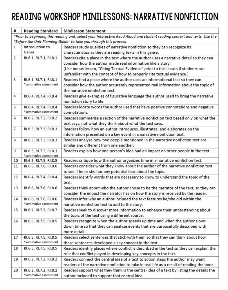 How to Make a Teaching Unit Plan – The Literacy Effect