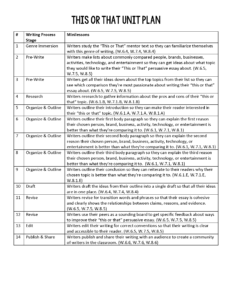 “This or That” Persuasive Essay: Mixing Up How We Teach Writing to ...