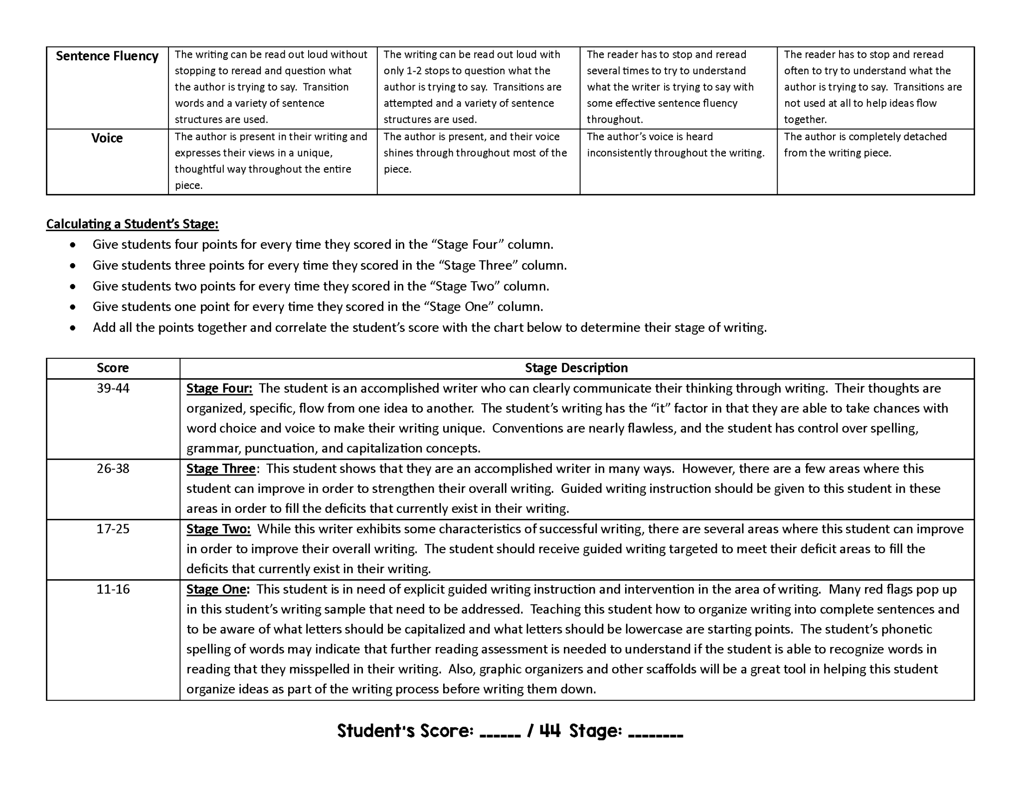 ELA Teacher Tips for the Beginning of the School Year – The Literacy Effect