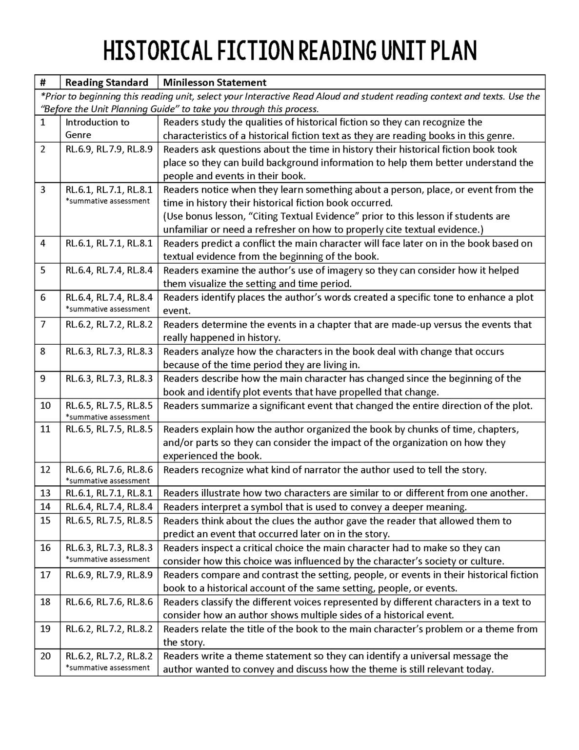Improving Students’ Reading Comprehension – The Literacy Effect