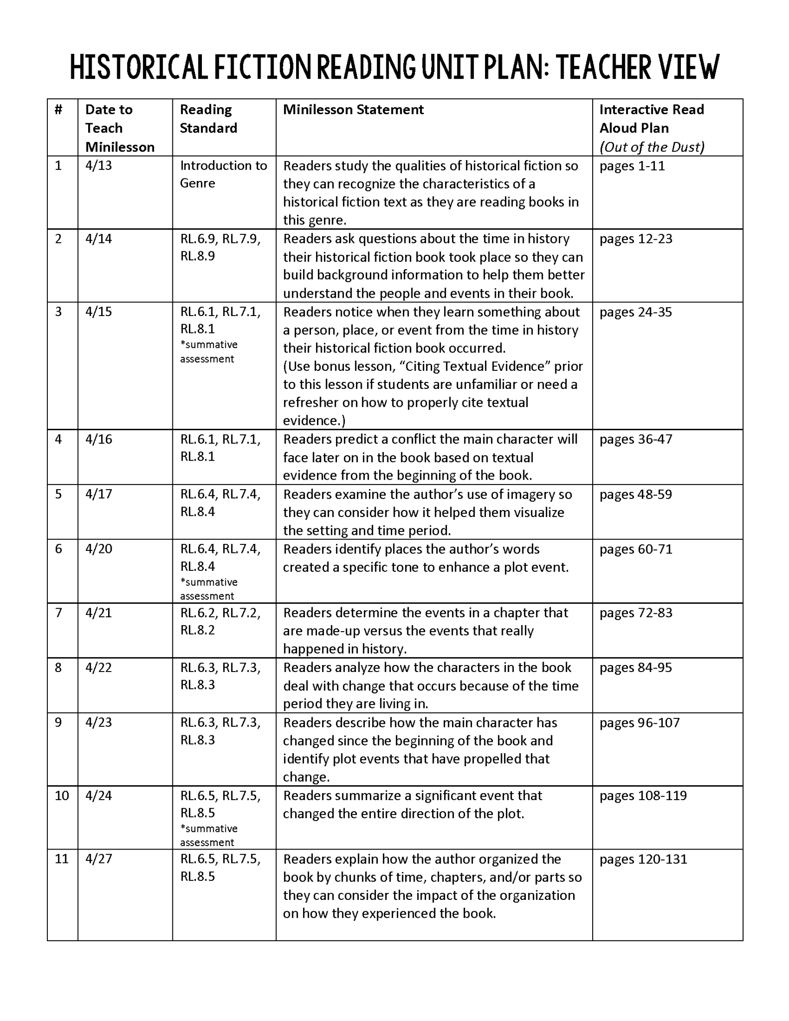 Improving Students’ Reading Comprehension – The Literacy Effect