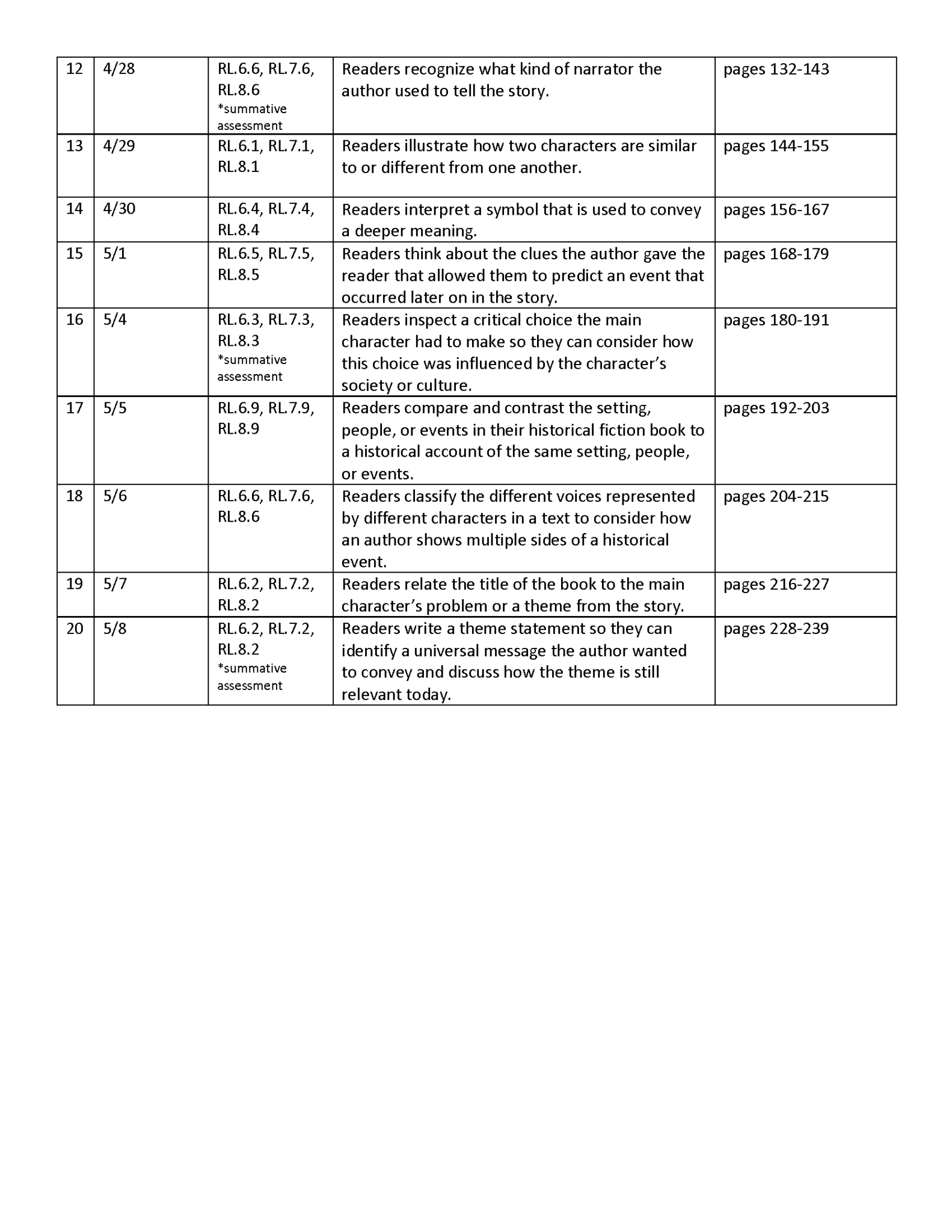 Improving Students’ Reading Comprehension – The Literacy Effect