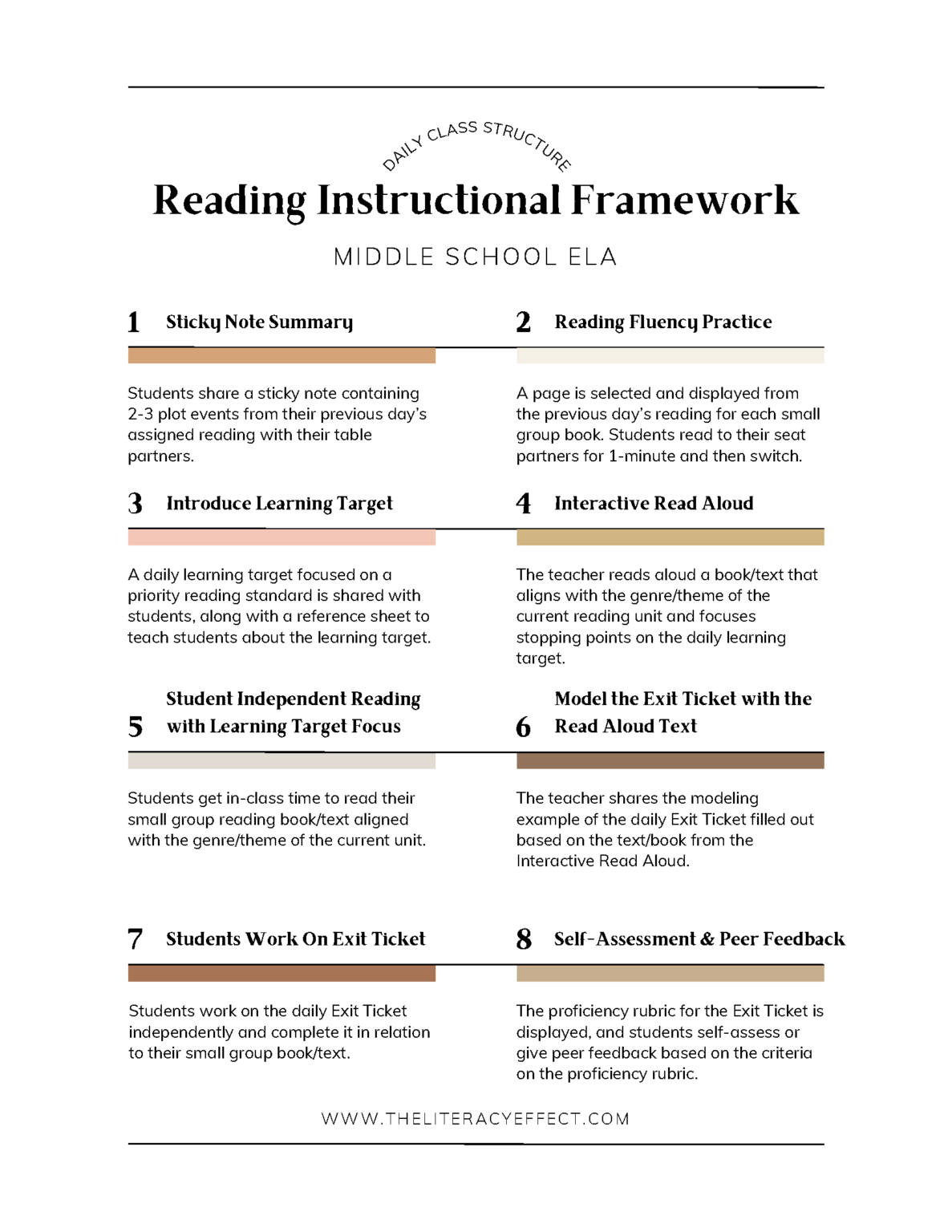 Improving Students’ Reading Comprehension – The Literacy Effect